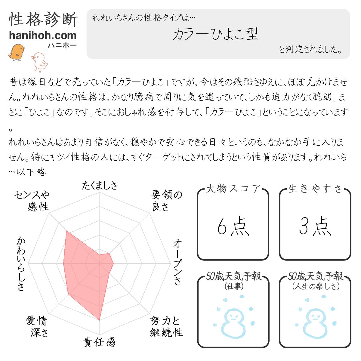 基本のよく当たる性格診断・心理テスト（完全無料）：診断結果